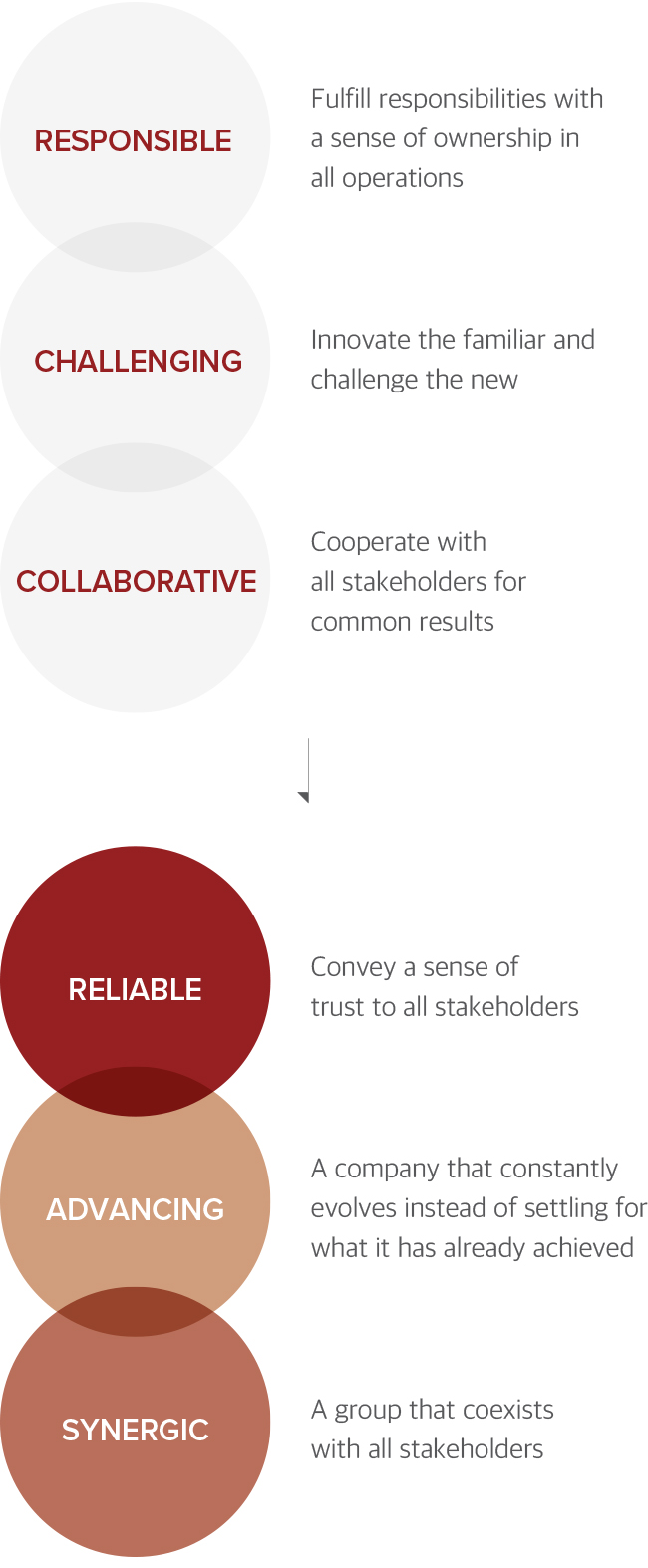 About Us | SM Group | Mobile